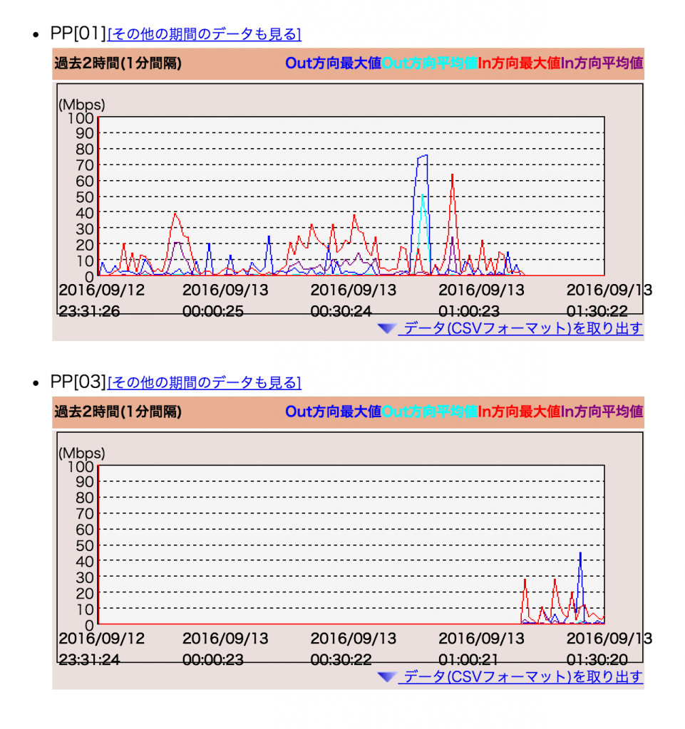 NetgearのPVID(Port VLAN ID)とは | Matsubo Tech Blog