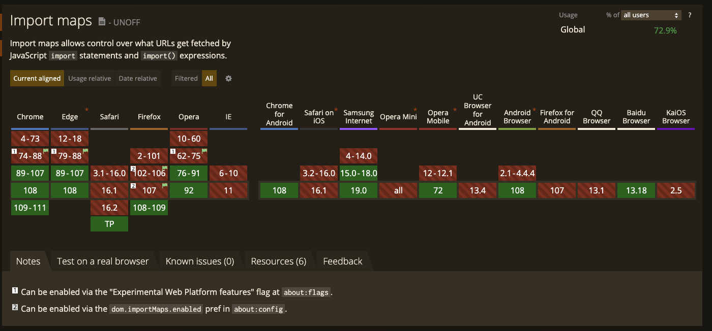 Rail7の推奨になったimportmap+ dartsassを使ってサービスを構築してみました | Matsubo Tech Blog